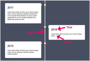 How to Create Timeline Content With Elementor - PluginsForWP